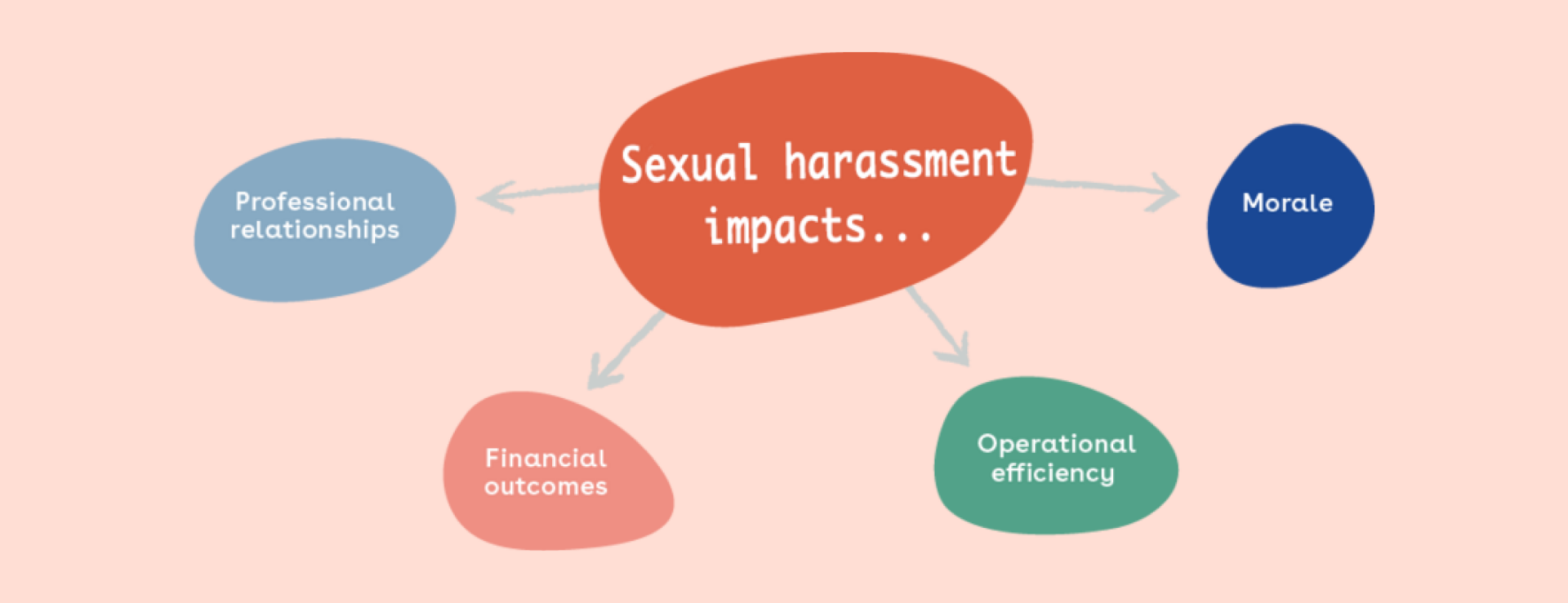 6 benefits of sexual harassment training for workplaces - Ethena